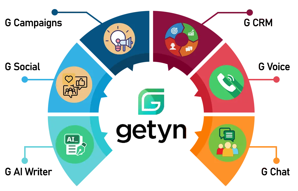 Getyn | Software, Tools, Resources for Your Business